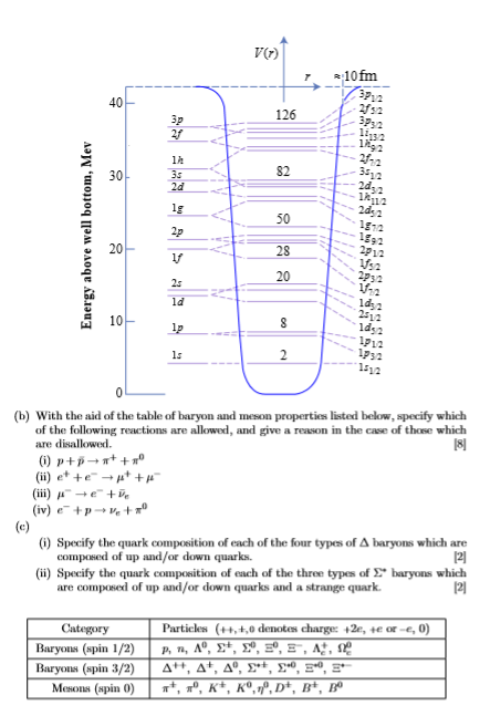 Solved (a) With the aid of the Shell Model energy level | Chegg.com