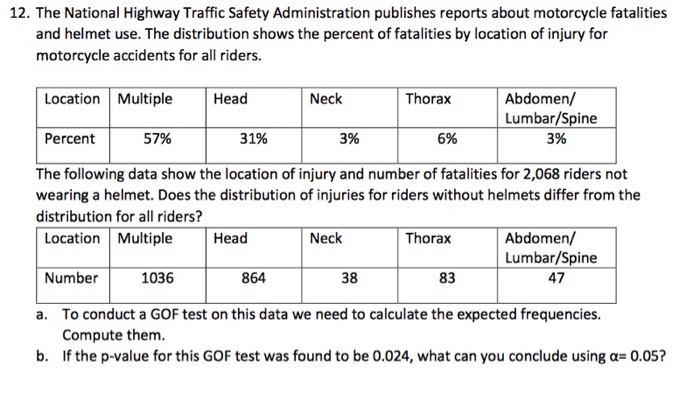 Solved 12. The National Highway Traffic Safety | Chegg.com