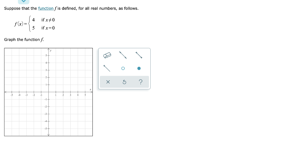 Solved Suppose that the function fis defined, for all real | Chegg.com