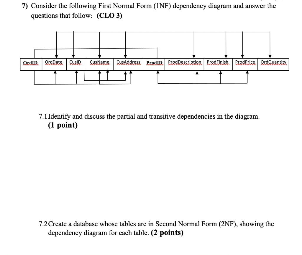 Solved 7) Consider the following First Normal Form (1NF) | Chegg.com