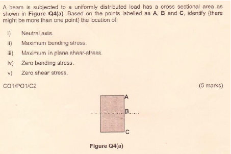 Solved A beam is subjected to a uniformly distributed load | Chegg.com