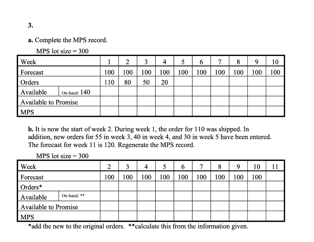 Solved 3. a. Complete the MPS record. MPS lot size =300 b. | Chegg.com