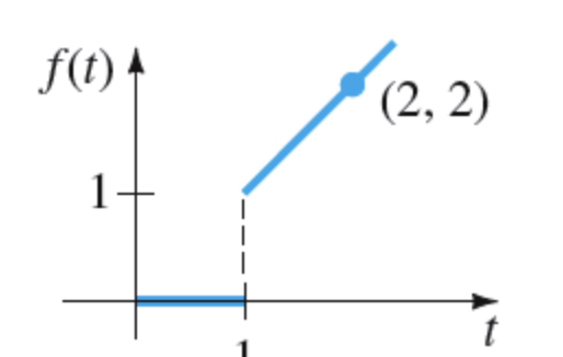 Solved Use Definition 7 1 1 Definition 7 1 1 Laplace
