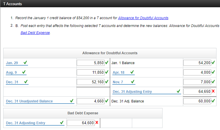 Solved 1. Record the January 1 credit balance of $54,200 in | Chegg.com