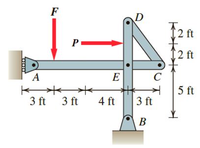 Solved Consider the rack shown. It is known that F = 1,108 | Chegg.com