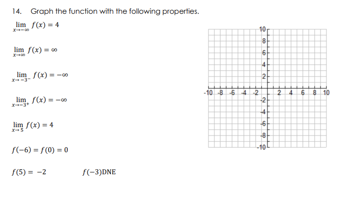 Solved 14. Graph the function with the following properties. | Chegg.com