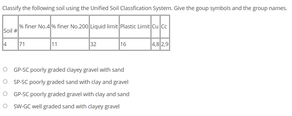 Solved Classify the following soil using the Unified Soil | Chegg.com