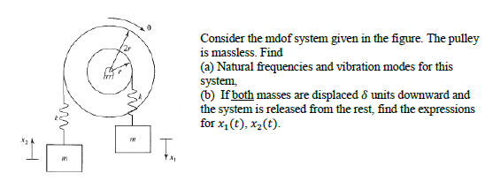 Solved Consider the mdof system given in the figure. The | Chegg.com