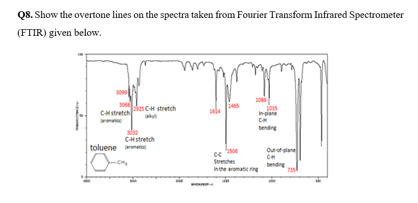 Solved Q8. Show the overtone lines on the spectra taken from | Chegg.com