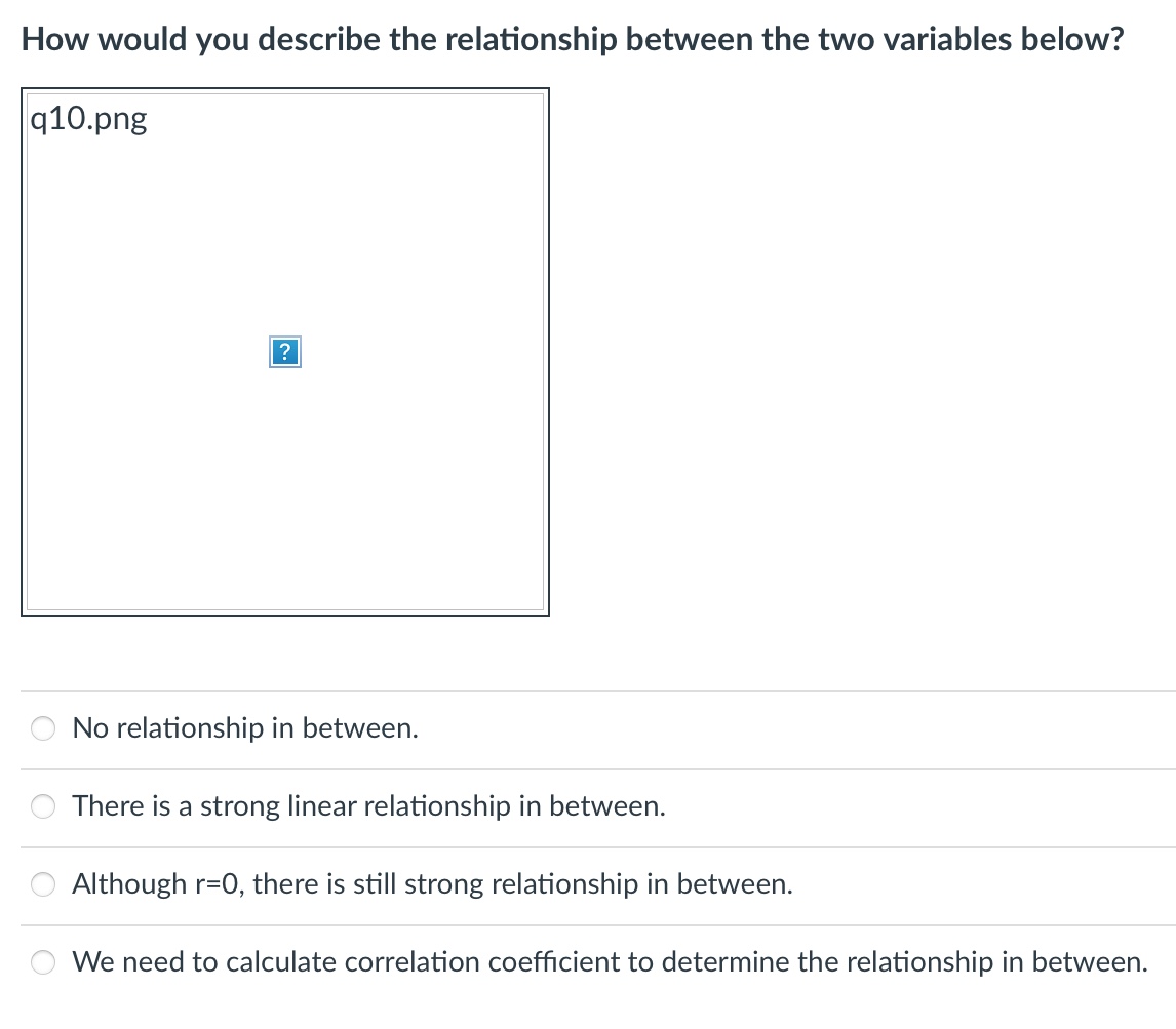 Solved How would you describe the relationship between the | Chegg.com