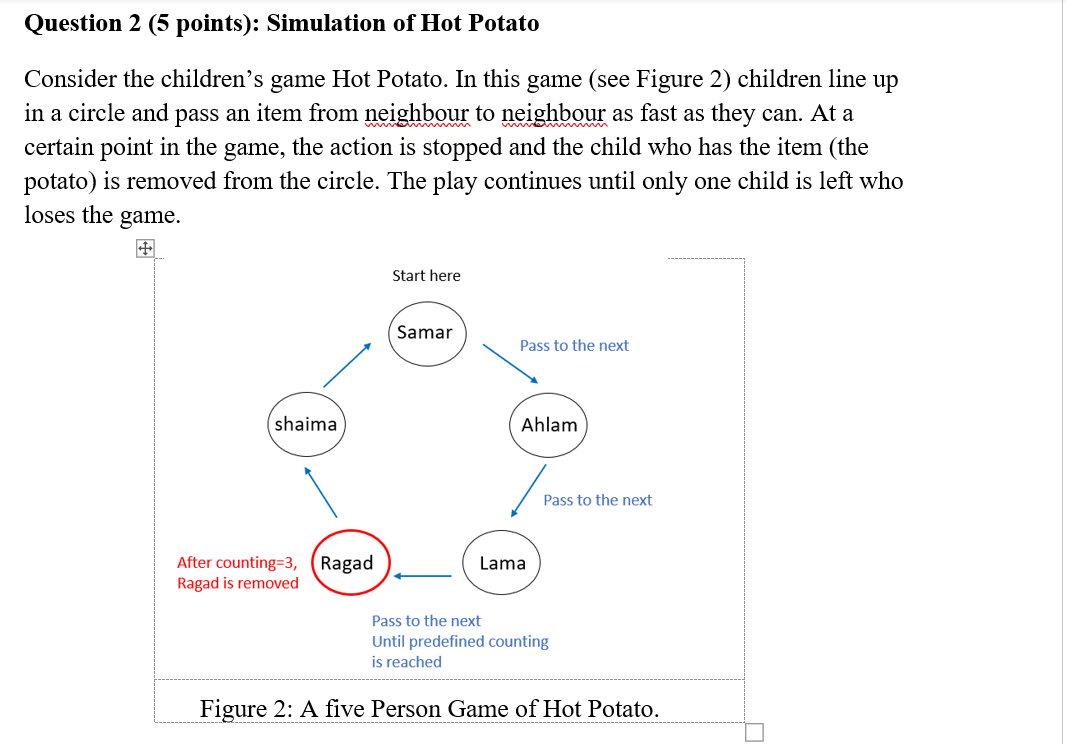 Solved Question 2 (5 points): Simulation of Hot Potato | Chegg.com