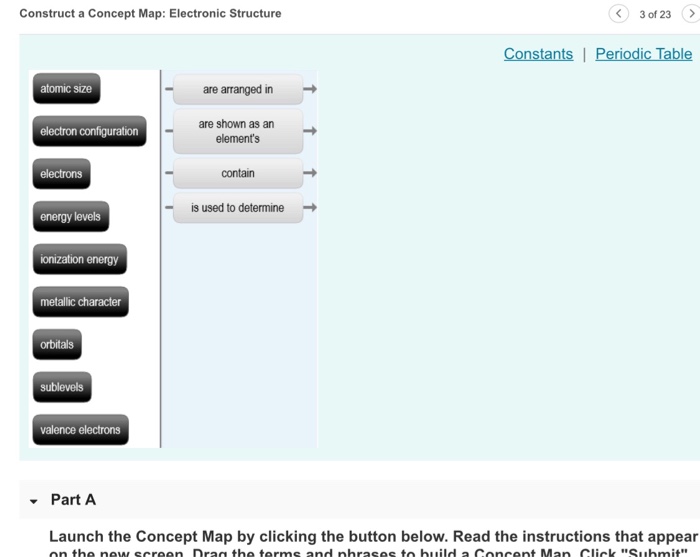 Solved Construct a Concept Map: Elements 2 of 23> Constants | Chegg.com