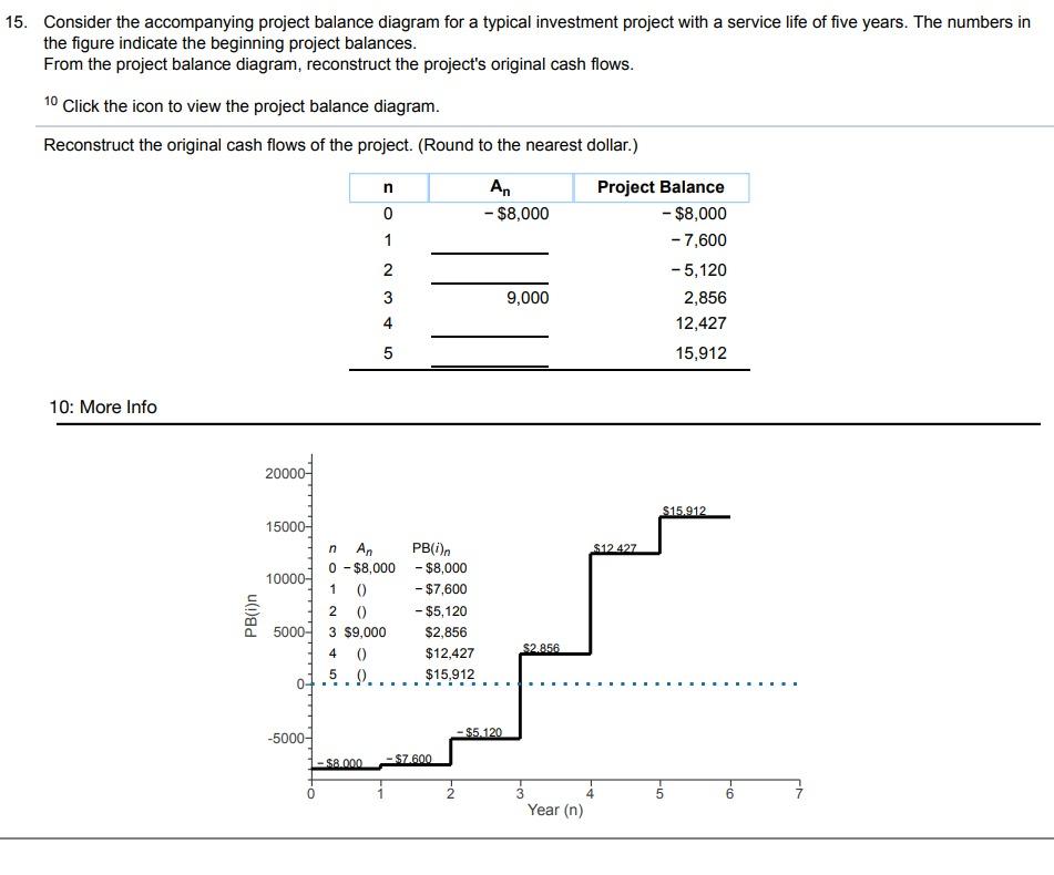 Solved 15. Consider the accompanying project balance diagram | Chegg.com
