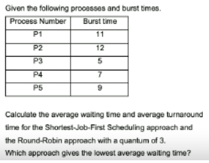 Solved Given the following processes and burst times. | Chegg.com