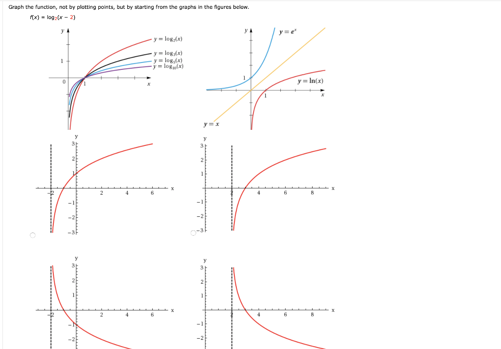 Solved Graph The Function Not By Plotting Points But By