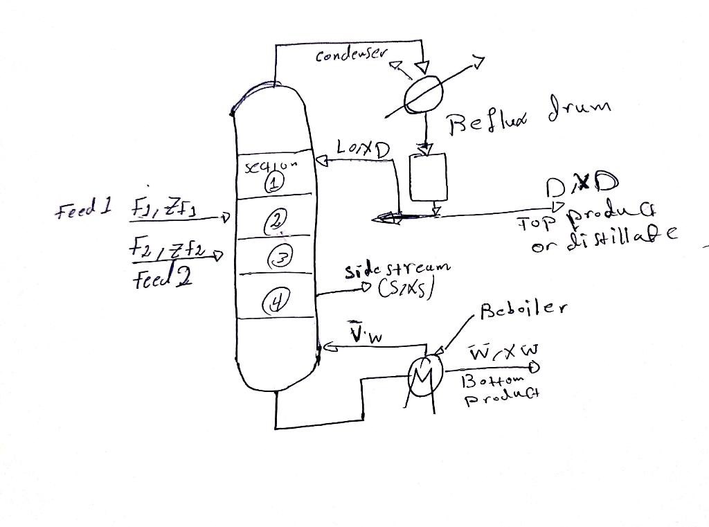 Solved Distillation column receives two feeds: (i) 200 | Chegg.com