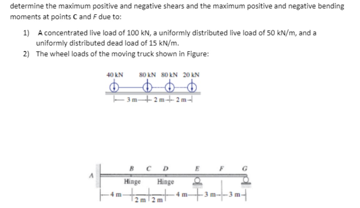 determine the maximum positive and negative shears | Chegg.com