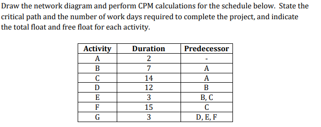 Solved Draw the network diagram and perform CPM calculations | Chegg.com