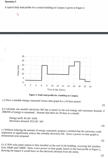 Solved Question 5A typical daily load profile for a ceralin | Chegg.com
