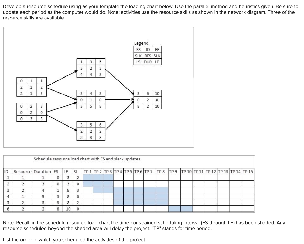 Solved Develop a resource schedule using as your template | Chegg.com