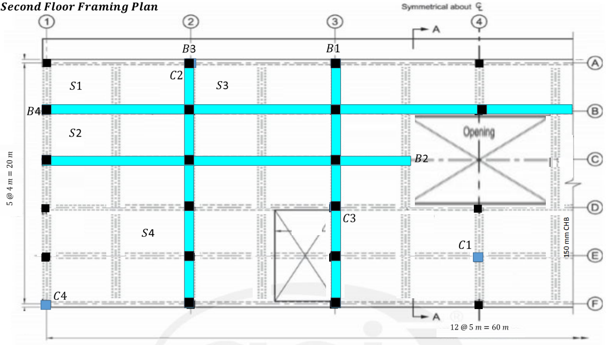 Solved Please Design the Structural Steel Beams B1, B2, B3, | Chegg.com