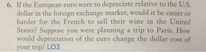 Solved If the European euro were to depreciate relative to | Chegg.com