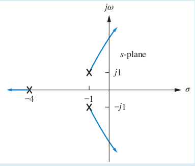 Solved The LGR shown in the figure shows the location of | Chegg.com