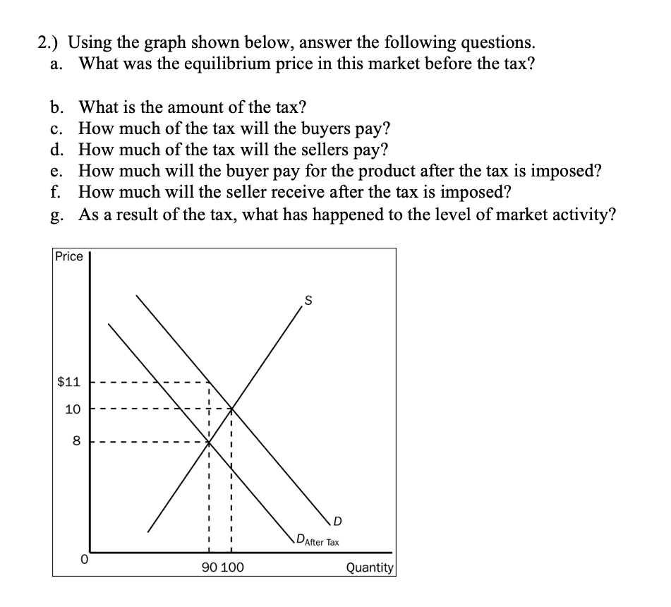 Solved 2.) Using the graph shown below, answer the following | Chegg.com
