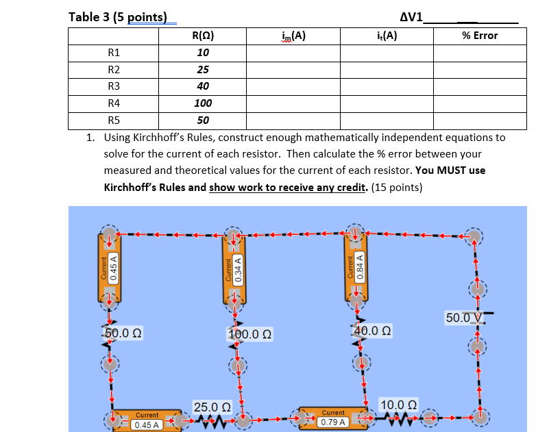 Solved R1 Table 3 (5 points) ΔV1 R(2) im(A) (A) % Error 10 | Chegg.com