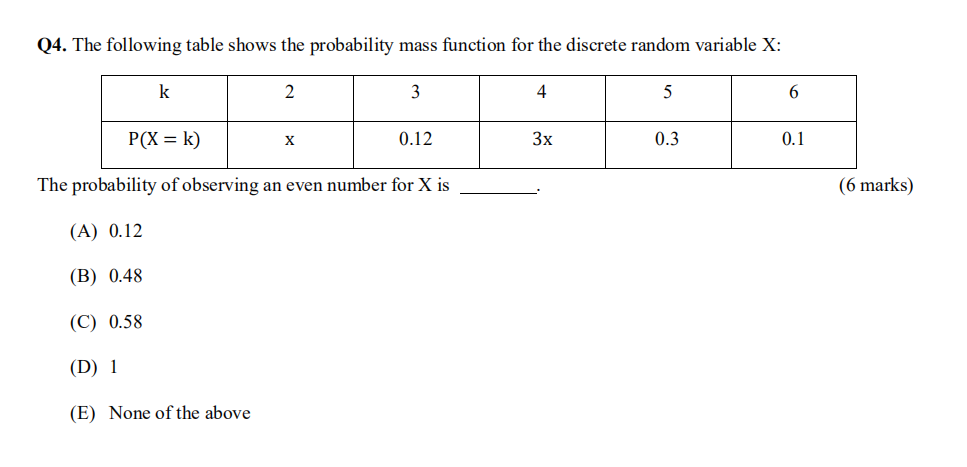 Solved Q4. The following table shows the probability mass | Chegg.com