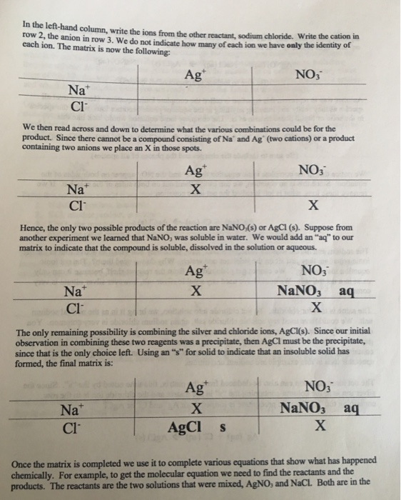 Complete soluble and insoluble compounds list using | Chegg.com