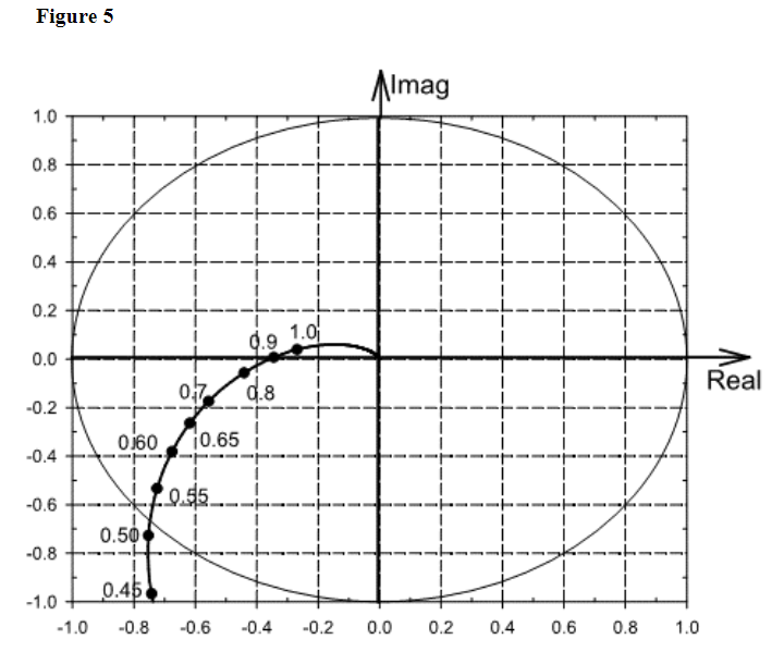 Solved 5. In Figure 5, the bold curve with filled circles | Chegg.com