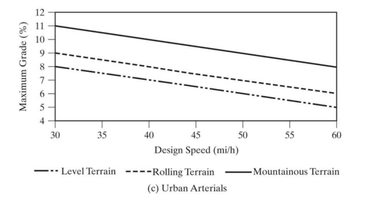 Solved Given the following figure, what is the critical | Chegg.com