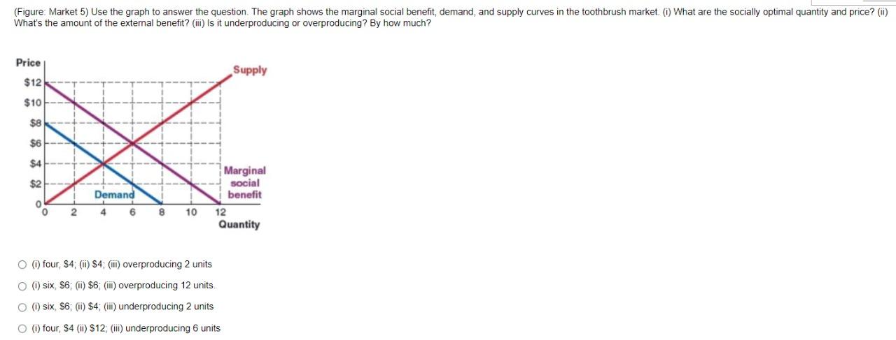 Solved (Figure Market 5) Use the graph to answer the | Chegg.com
