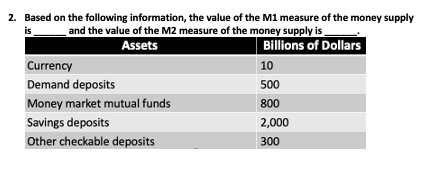 Solved Based on the following information, the value of the | Chegg.com