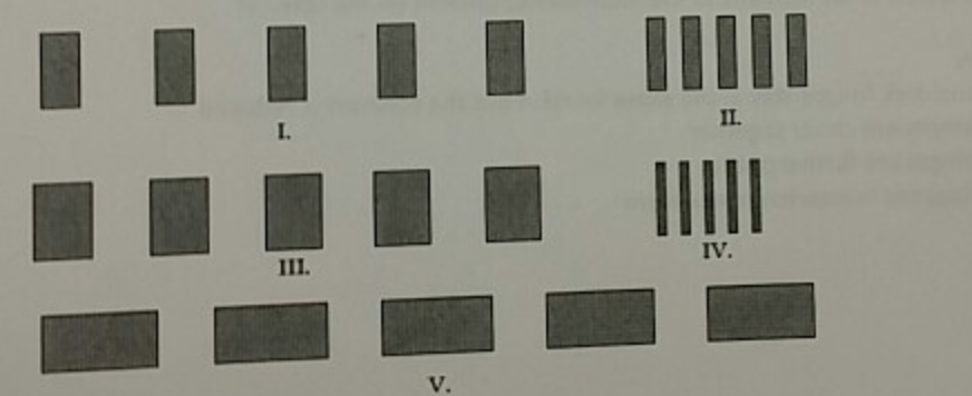 Solved The figures below represent interference fringes. The | Chegg.com