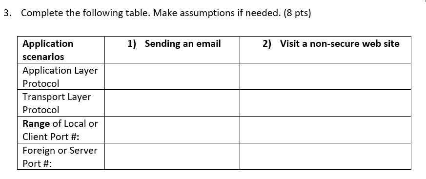 Solved 3. Complete the following table. Make assumptions if | Chegg.com