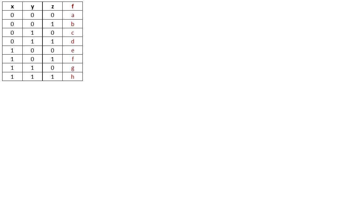 Solved Determine the truth table output for f(xyz) = xz’+y | Chegg.com