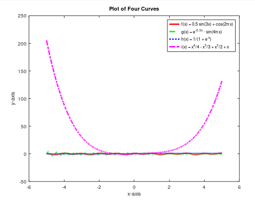 Solved 1. ﻿Consider the following four mathematical | Chegg.com