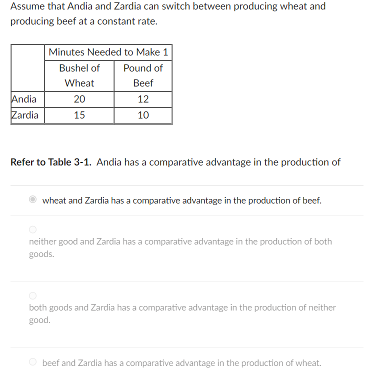 Solved Assume that Andia and Zardia can switch between | Chegg.com