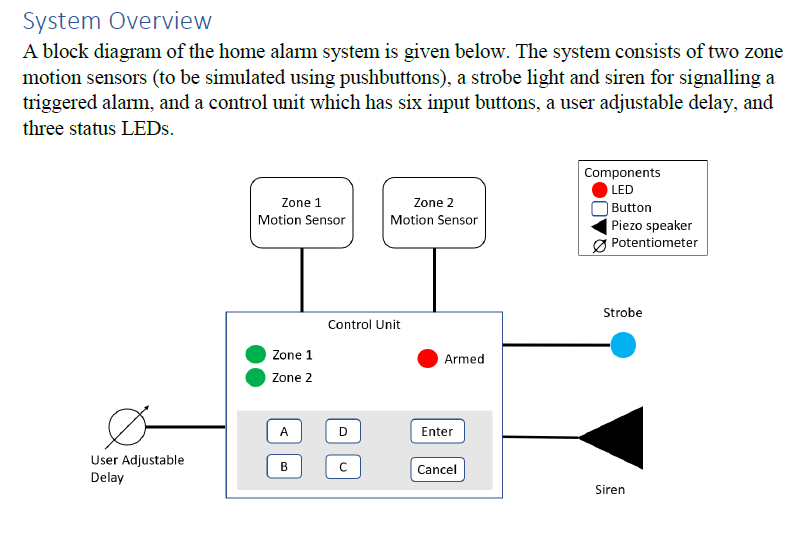 System Overview A block diagram of the home alarm | Chegg.com