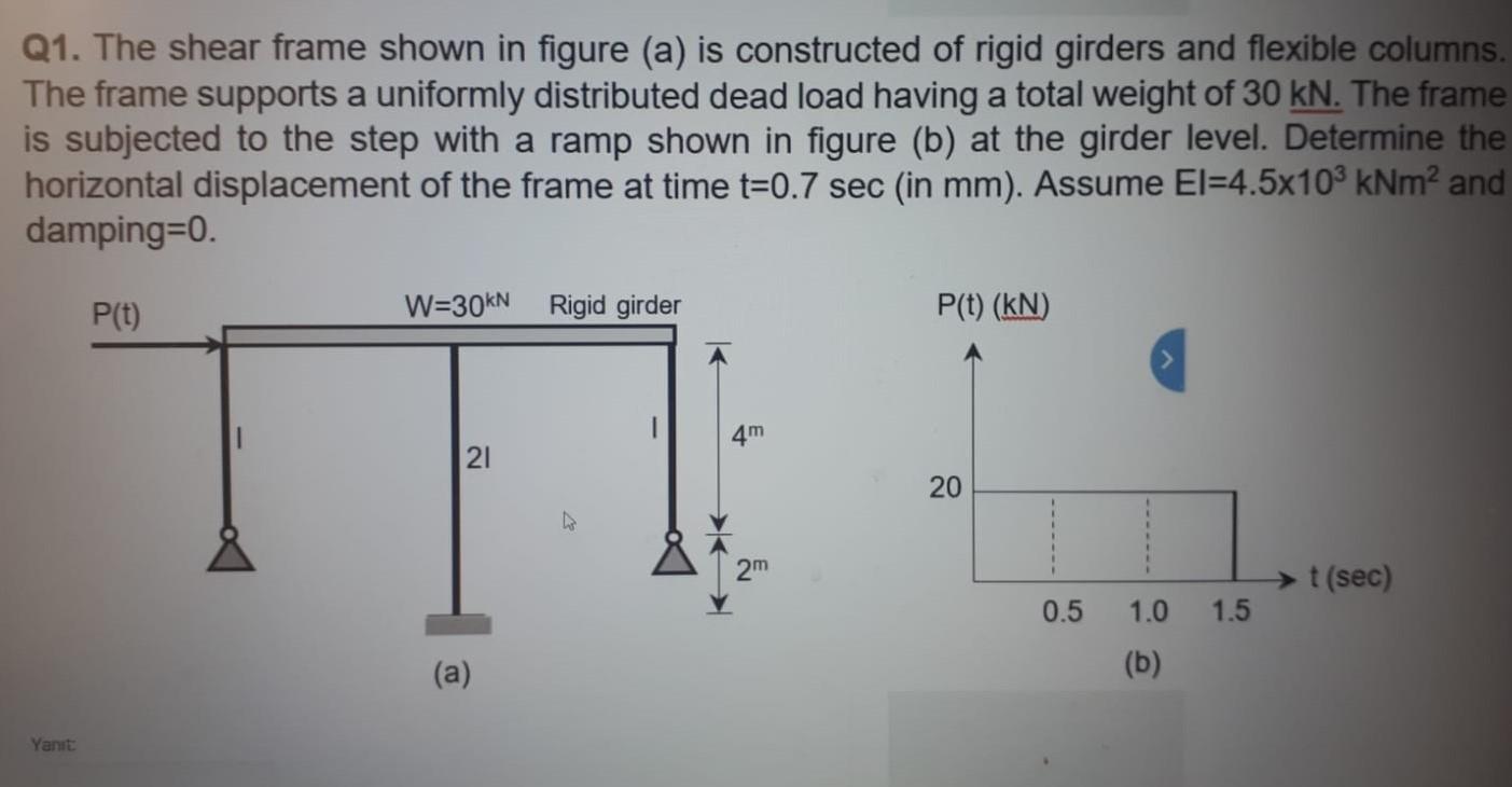Solved Q1. The shear frame shown in figure (a) is | Chegg.com