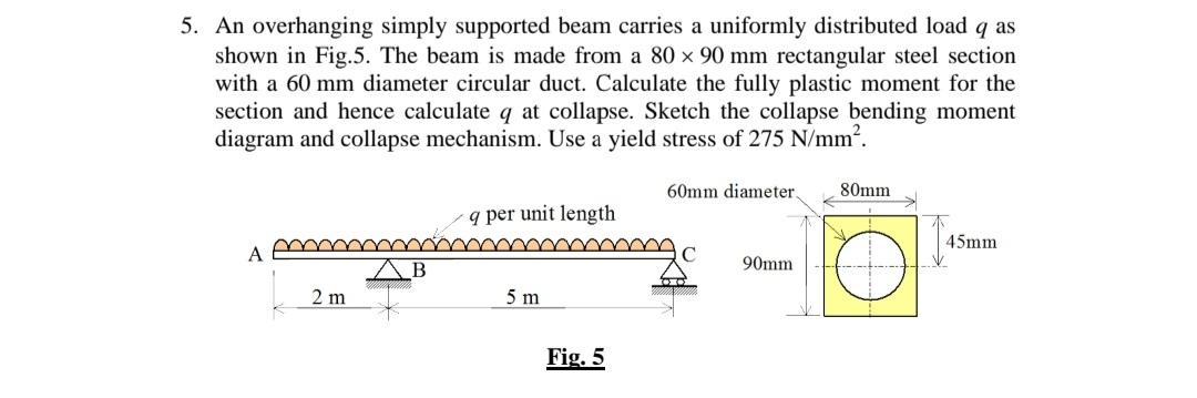 Solved 5. An overhanging simply supported beam carries a | Chegg.com