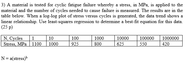 Solved 3) A material is tested for cyclic fatigue failure | Chegg.com