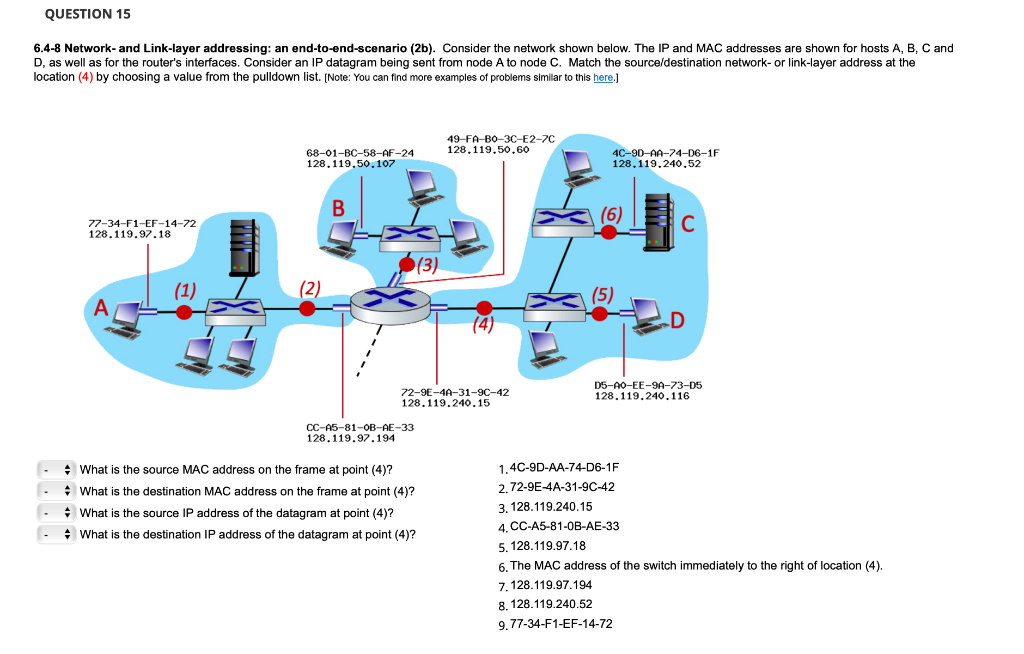 Solved QUESTION 15 6.4-8 Network- and Link-layer addressing: | Chegg.com