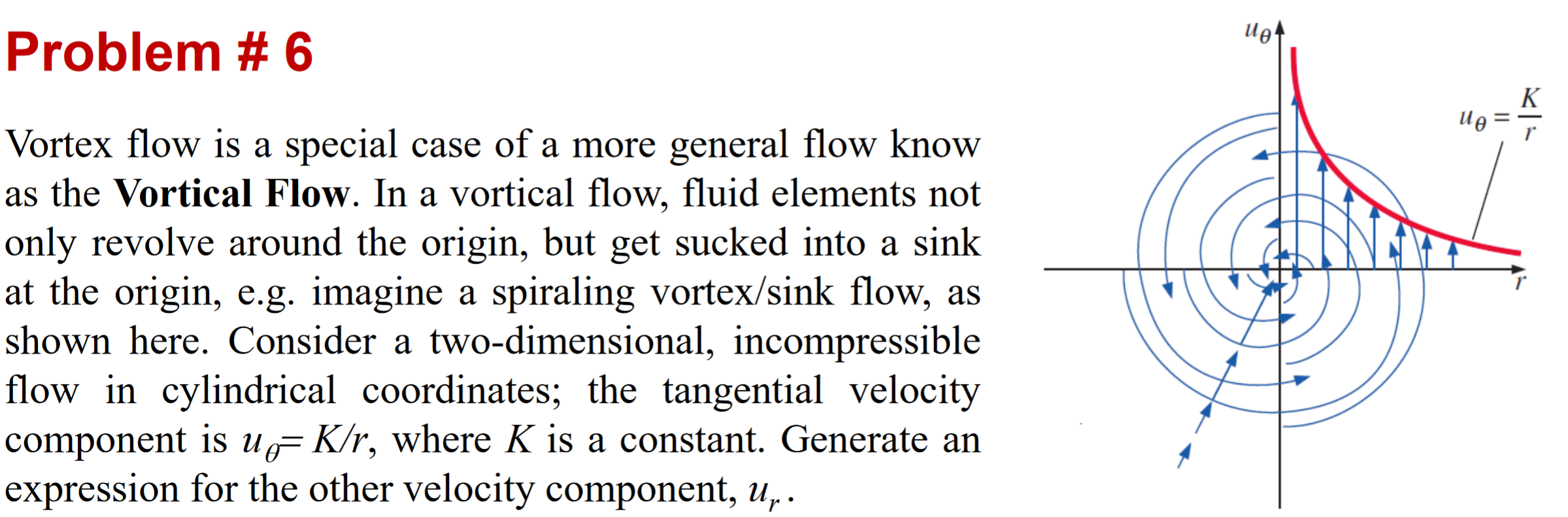 Solved Problem # 6Vortex flow is a special case of a more | Chegg.com