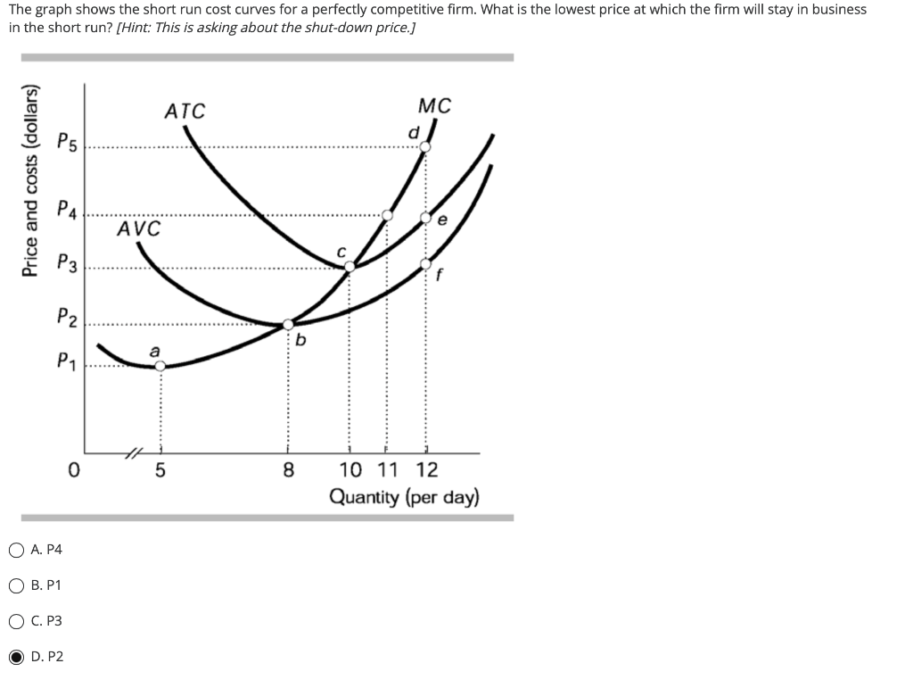 Solved The graph shows the short run cost curves for a | Chegg.com