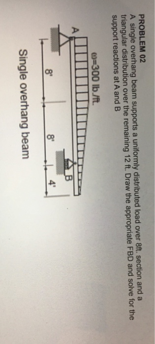 Solved PROBLEM 02 A single overhang beam supports a | Chegg.com