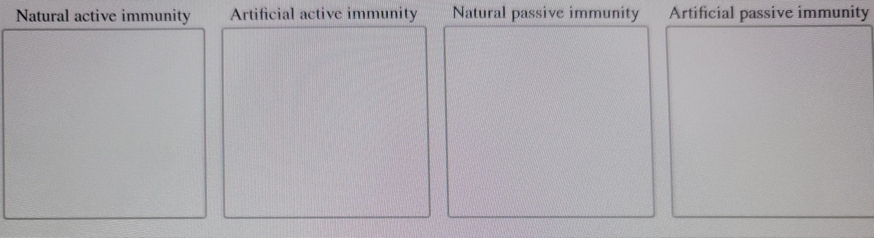 Solved Classify the examples of humoral immunity as natural | Chegg.com