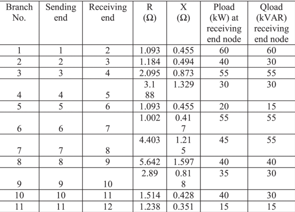 Solved The system is 11 kV. (Use inverse time overcurrent | Chegg.com